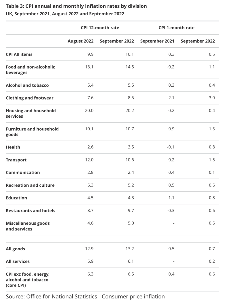 10.1％，9.9％，CPI再爆表！欧洲经济，曙光何在？
